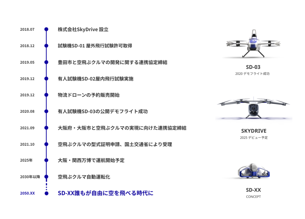 FLYING CAR - 株式会社SkyDrive